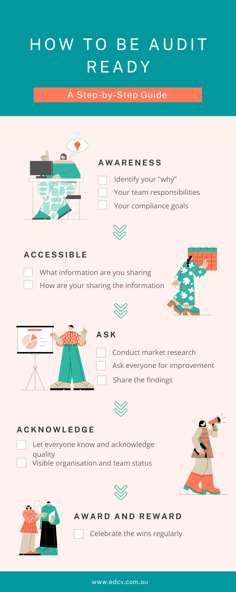 5 key steps to be audit ready - Prickly2Sweet