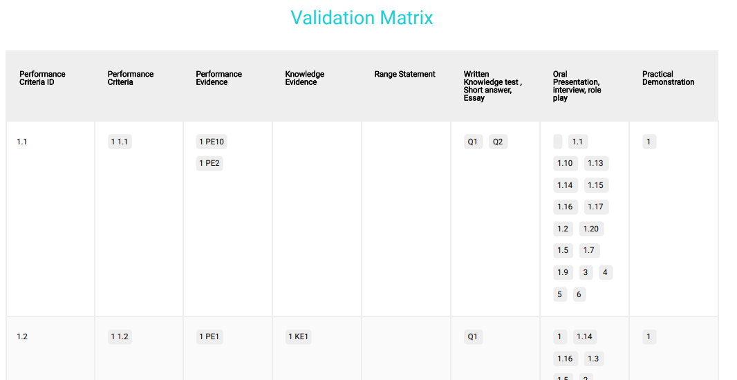 Overview - Prickly2Sweet